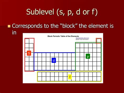 Electron Configurations Ppt Download
