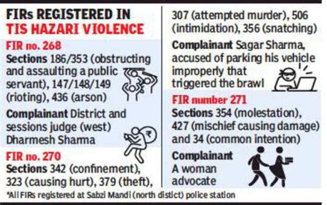 First Tis Hazari Violence Fir Was Filed On Judges Complaint Delhi
