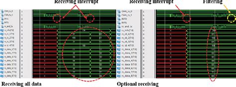 Figure 25 From Design Of An Fpga Based Rtl Level Can Ip Using
