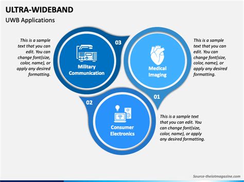 Ultra Wideband PowerPoint And Google Slides Template PPT Slides