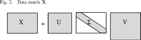 figure 3 from data compression in smart distribution systems via singular value decomposition