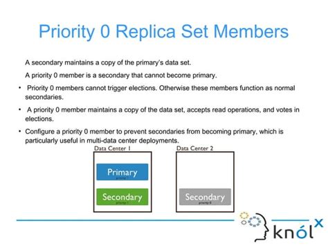 Mongodb Advance Concepts Replication And Sharding Odp Databases