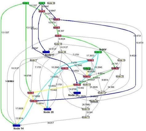 4 Shortest Path Based On Allocated Bandwidth Between All Source And