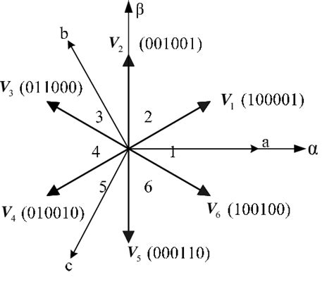 Figure 1 From An Improved Double Loop Control Method For Brushless Dc