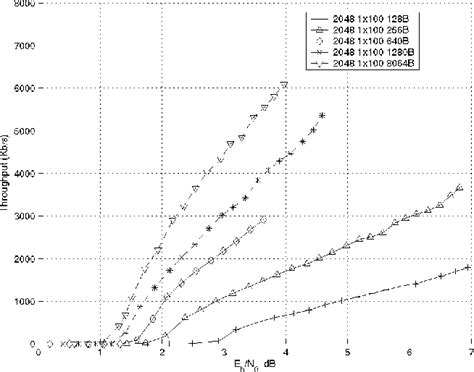 Figure 5 From Decoders For Low Density Parity Check Convolutional Codes With Large Memory