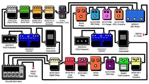 3 Ways To Set Up Guitar Pedals Artofit