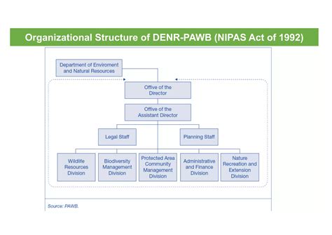 National Integrated Protected Areas System Nipas Act And E Expanded Nipas Act Of The