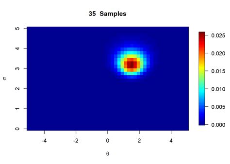 bayesian inference 10 more models