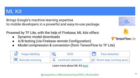 Tfkeras To Tensorflow Lite For Android Speaker Deck