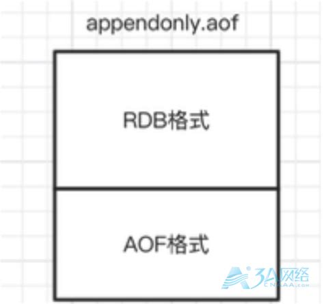 如何快速实现 Redis 持久化3a网络资讯门户