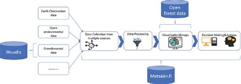 2 Example Of Pilot Data Processing Pipeline On A High Abstraction Level Download Scientific