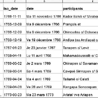 Screenshot Of The CSV File Showing Exemplary Data Sets Opened In Download Scientific Diagram