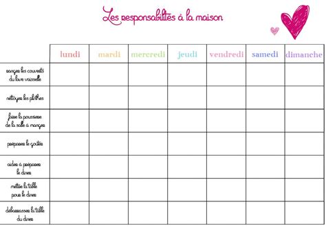 Les responsabilités Les activités de maman