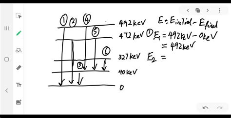 Draw The Decay Scheme For 2659 Fe Labeling Energies And Frequencies