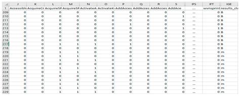 Applied Sciences Free Full Text Malware Detection Approach Based On Artifacts In Memory