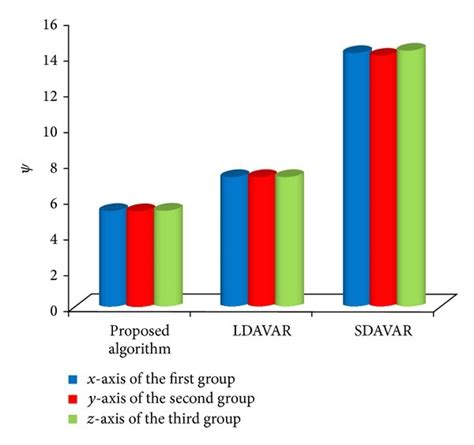 Comparison Of Performance Evaluation Indicators Download Scientific
