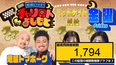 ライブ同時接続数グラフ『競輪live！チャリロトよしもと 2023年6月16日【小松島ミッドナイト競輪】 』 Livechart