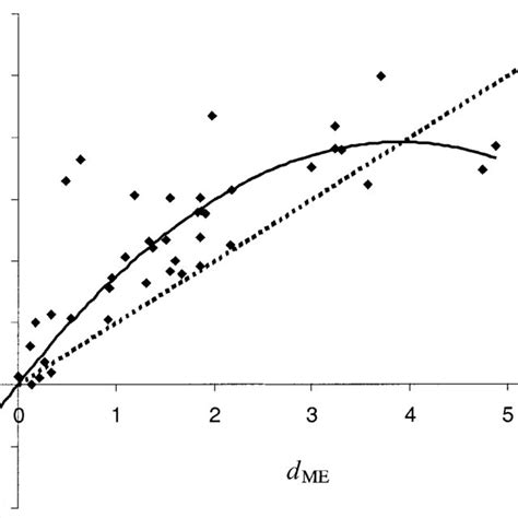 Len Lecci Professor Full Phd University Of North Carolina At