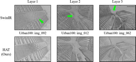 论文解读：activating More Pixels In Image Super Resolution Transformerhat混合注意力机制 Csdn博客