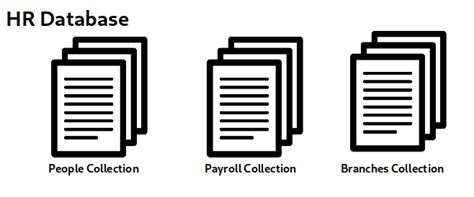 Tryhackmeandhacktheboxnosql Injection Basicsmd At Master