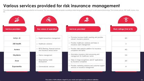 Risk Insurance Management Powerpoint Ppt Template Bundles Ppt Example