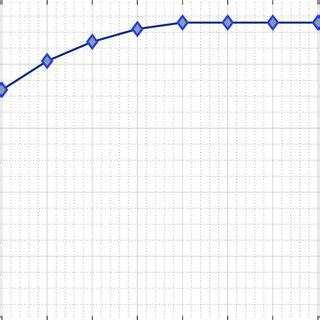 Accuracy Comparison Of Dataset Download Scientific Diagram