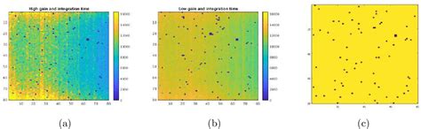 Figure 4 2 From Design Of A Lensless Imaging System In The Mid Ir Range