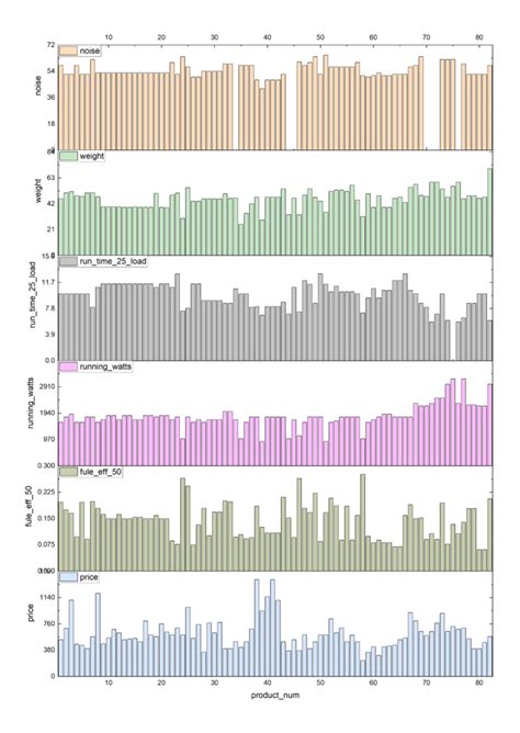 10 Best Suitcase Generators 2023 Quiet Cheap Portable