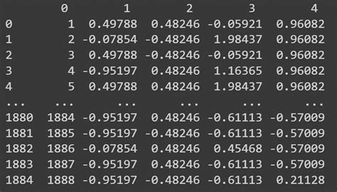GitHub Ti O ESILV Python For Data Analysis Project