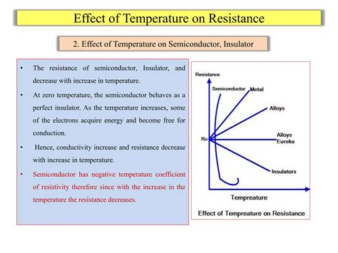 Basic Electrical Parameters Basic Electrical Engineering Pptx