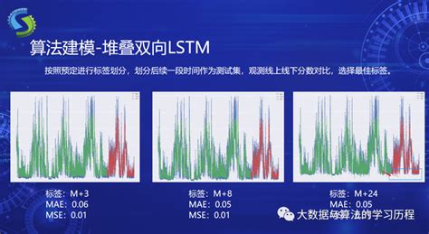 水电站入库流量预测冠军方案预测水库发电用水量 Csdn博客