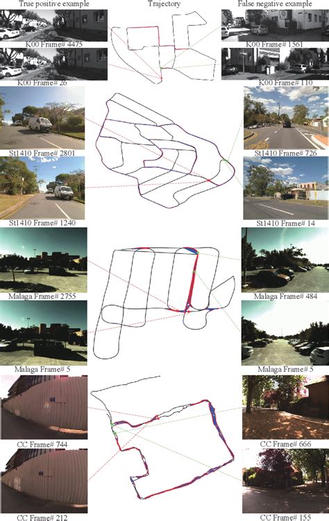Figure 10 From Loop Closure Detection Via Locality Preserving Matching