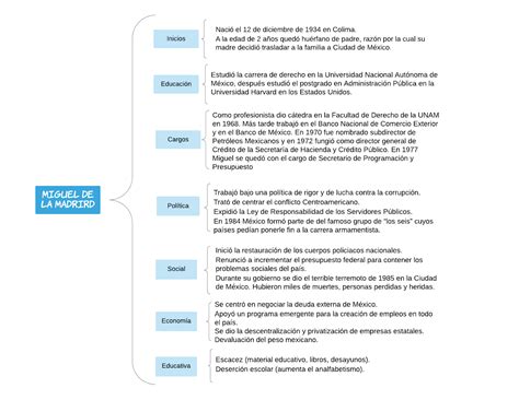 El Priam Sexenio De Enrique Peña Nieto