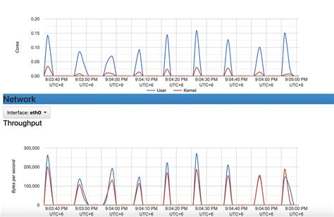 Java Volatile Vs Synchronized Whats The Real Difference By Chaitanya Pandit Medium