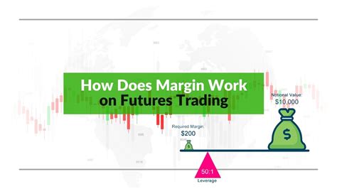 How Does Margin Work On Futures Trading Tradepro Academy
