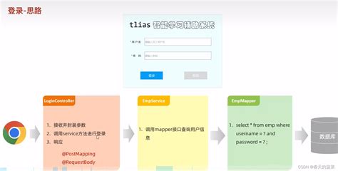 Javaweb 【十一】web后端开发 Springbootweb案例（登录）spring Boot登录实例 Csdn博客