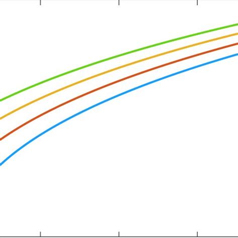Evolution Of The Landslide Velocity As Given By The Extended Landslide