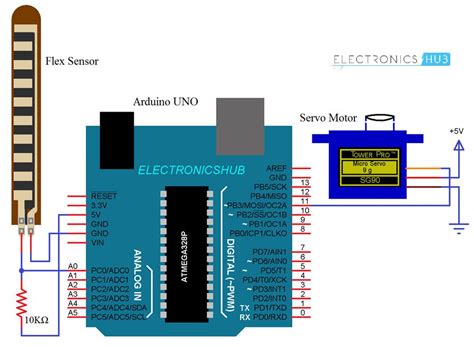 Flex Sensor Interfacing Flex Sensor With Arduino And 60 Off