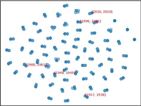 Figure 2 From Arbitrary Time Information Modeling Via Polynomial