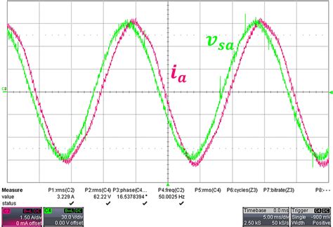 Source Phase Voltage And Line Current Download Scientific Diagram