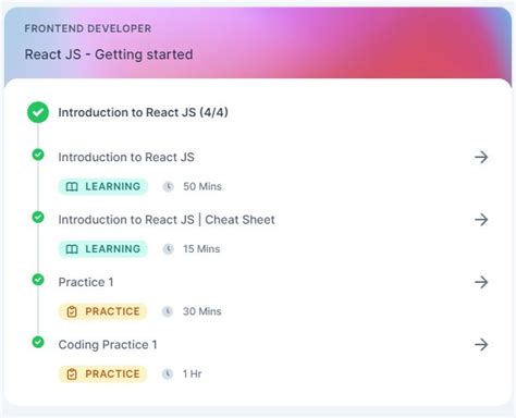 Gowri Sankar Koppineedi On Linkedin Day149 150daysofcodechallenge Reactjs Reactjs