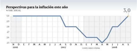 Diario Financiero