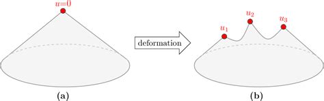 Figure 11 From On The Classification Of Rank 1 Four Dimensional N2 Superconformal Field