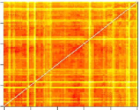 The Matrix Plot Of The Error Term Variability In Percent Of The Total