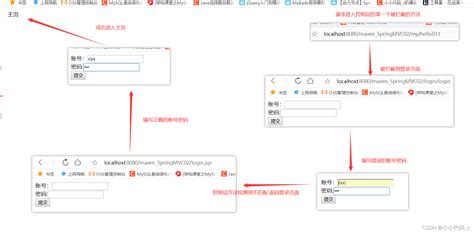 Springmvc 全局异常与拦截器springmv 拦截器 实现 全局异常 Csdn博客