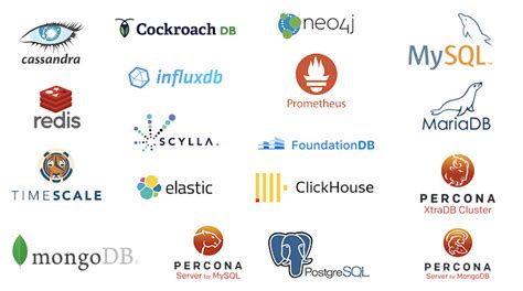 Open Source Database Conference Cfp Deadline Sunday January
