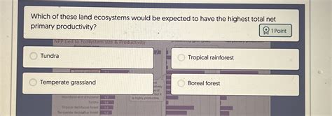 Solved Which Of These Land Ecosystems Would Be Expected To