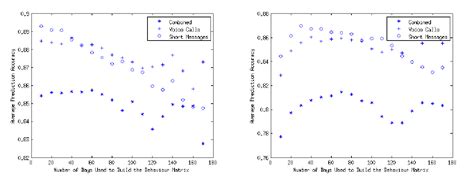 Prediction Accuracy For PCA Based Single Day Method Left And Download Scientific Diagram