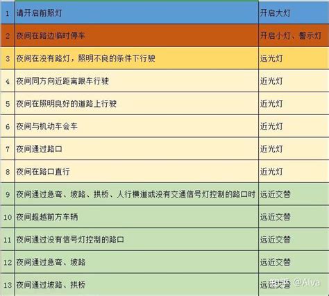 长沙青竹湖科目三c2考试心得分享 知乎