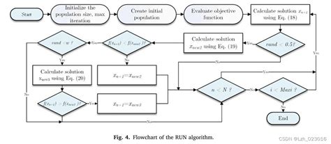 龙格库塔算法 Runge Kutta Method及其matlab代码龙格库塔积分matlab Csdn博客